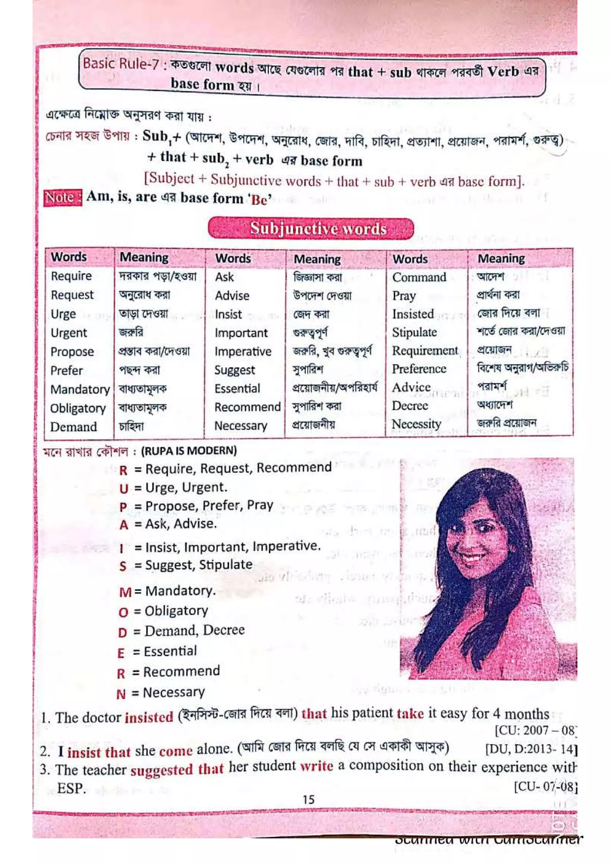 Short technique & basic grammatical 99 rules | PDF