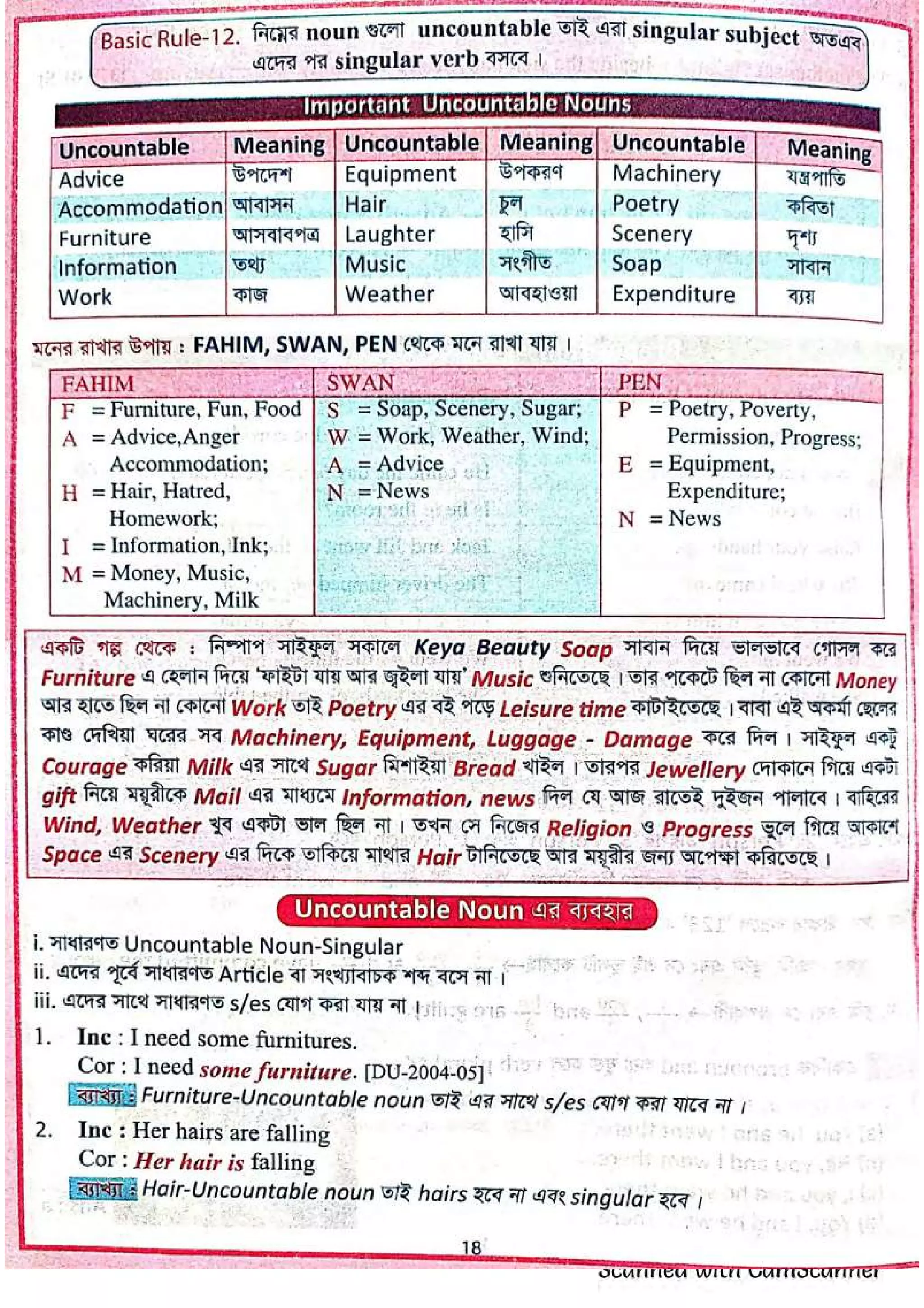 Short technique & basic grammatical 99 rules | PDF