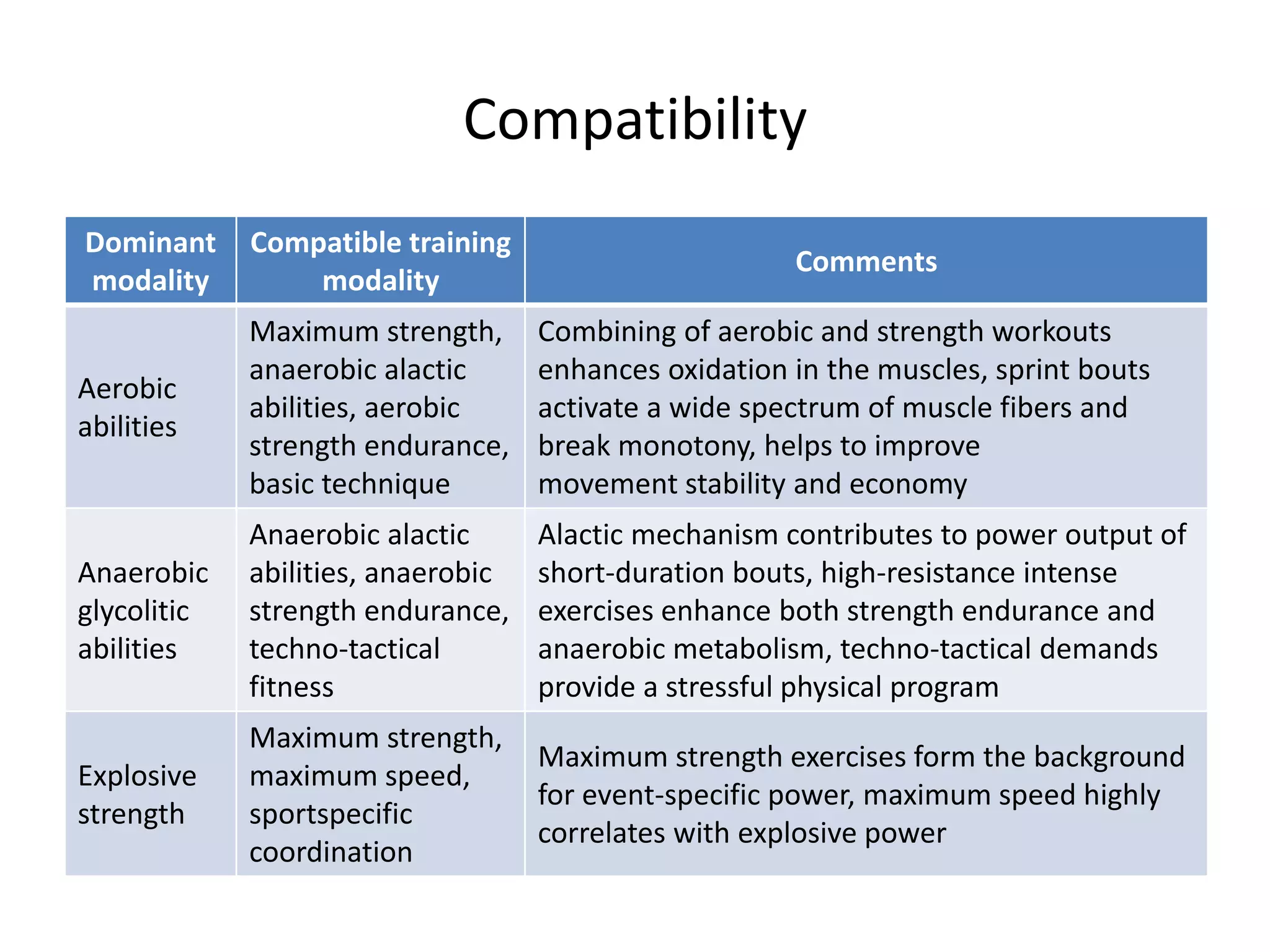 Short term plan microcycle part 1 | PDF