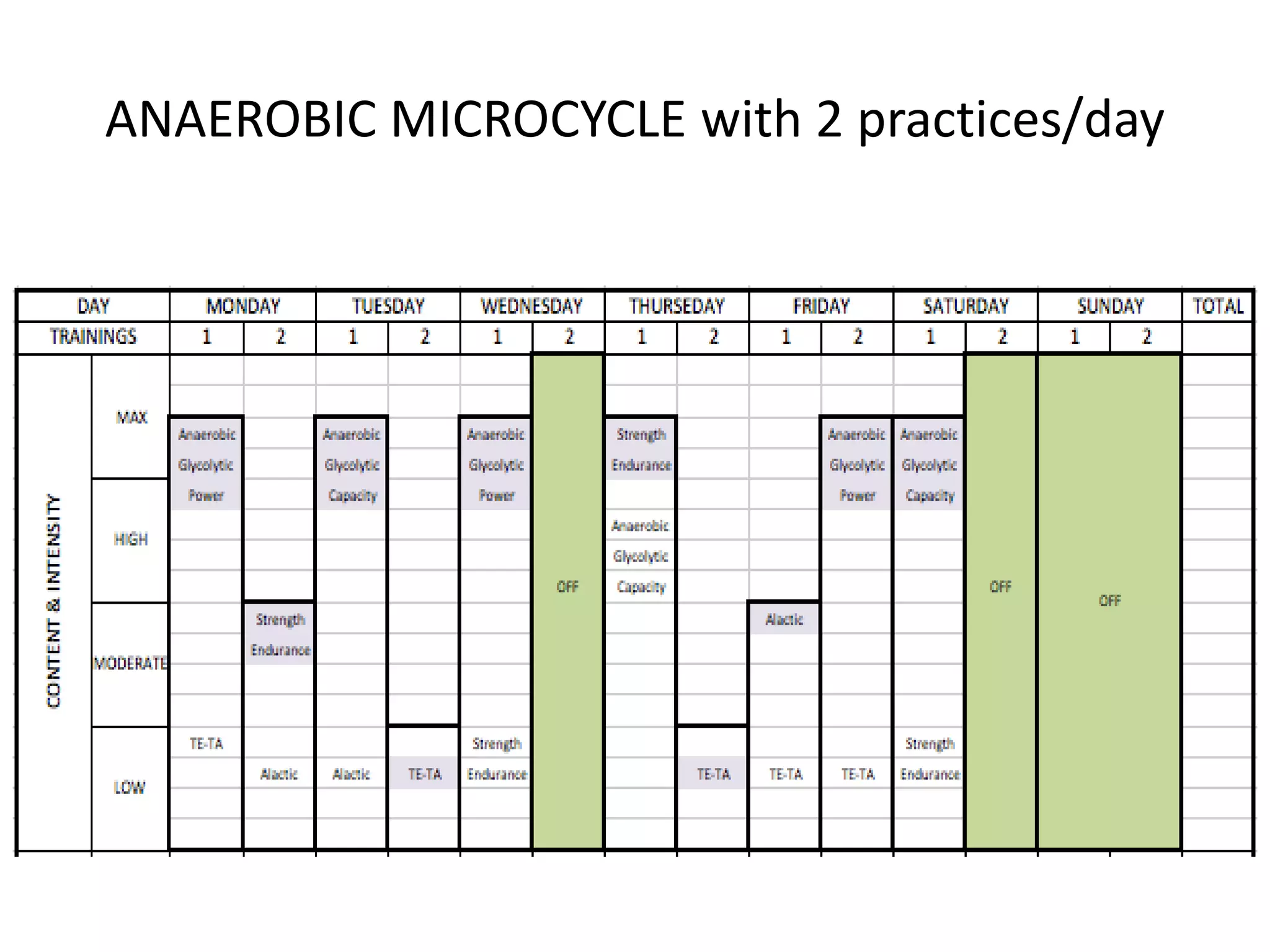 Short term plan microcycle part 1 | PDF
