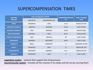 Short term plan microcycle part 1 | PDF