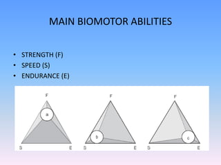 Short term plan microcycle part 1 | PDF