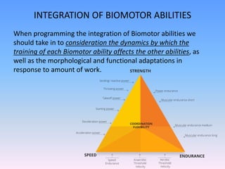 Short term plan microcycle part 1 | PDF