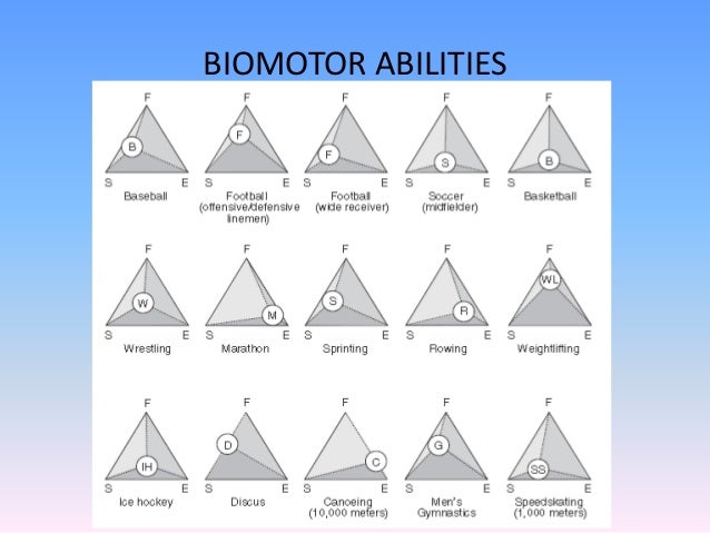 Short term plan microcycle part 1