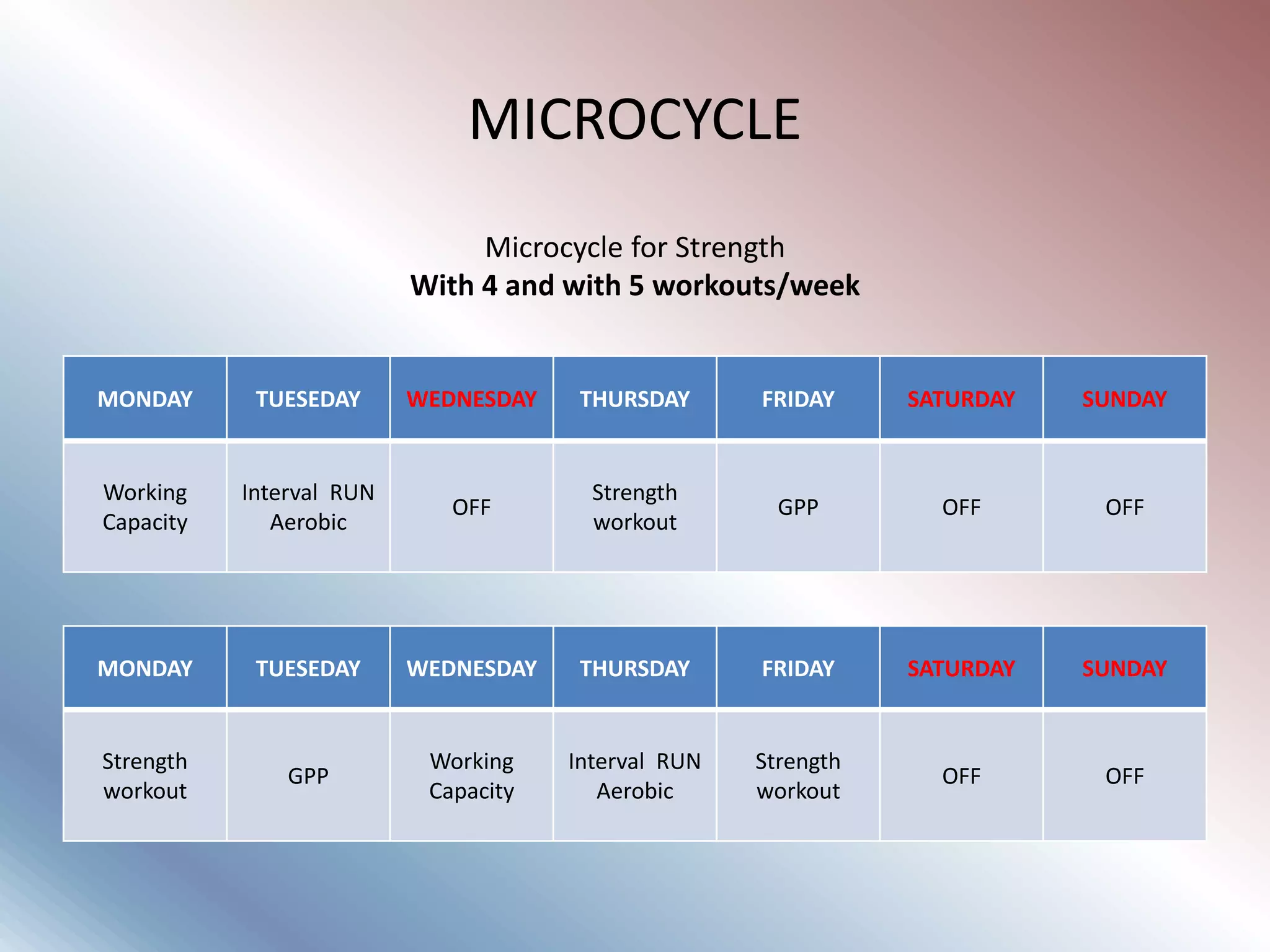 Short term plan microcycle part 2 | PDF