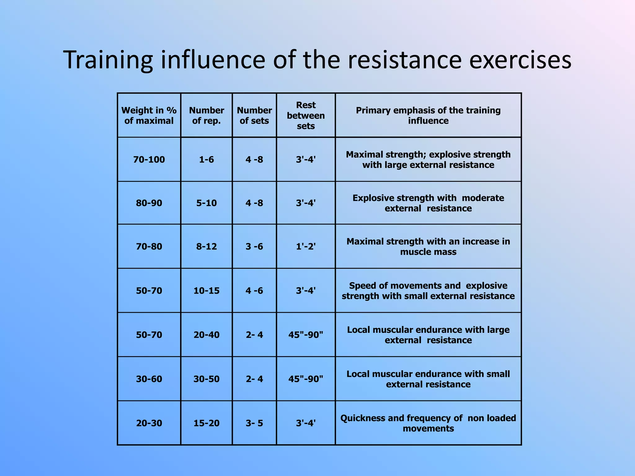 Short term plan microcycle part 2 | PDF