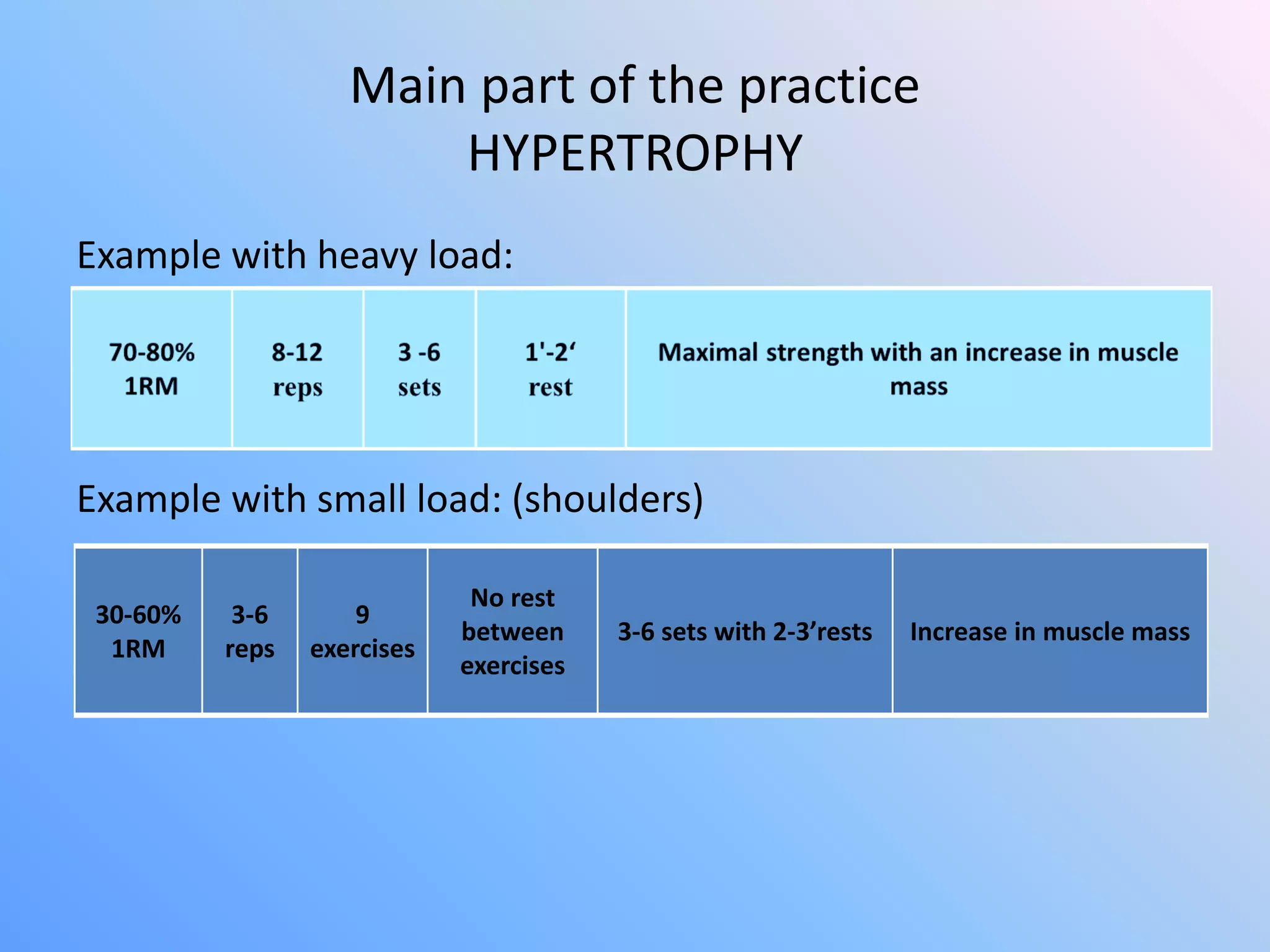 Short term plan microcycle part 2 | PDF
