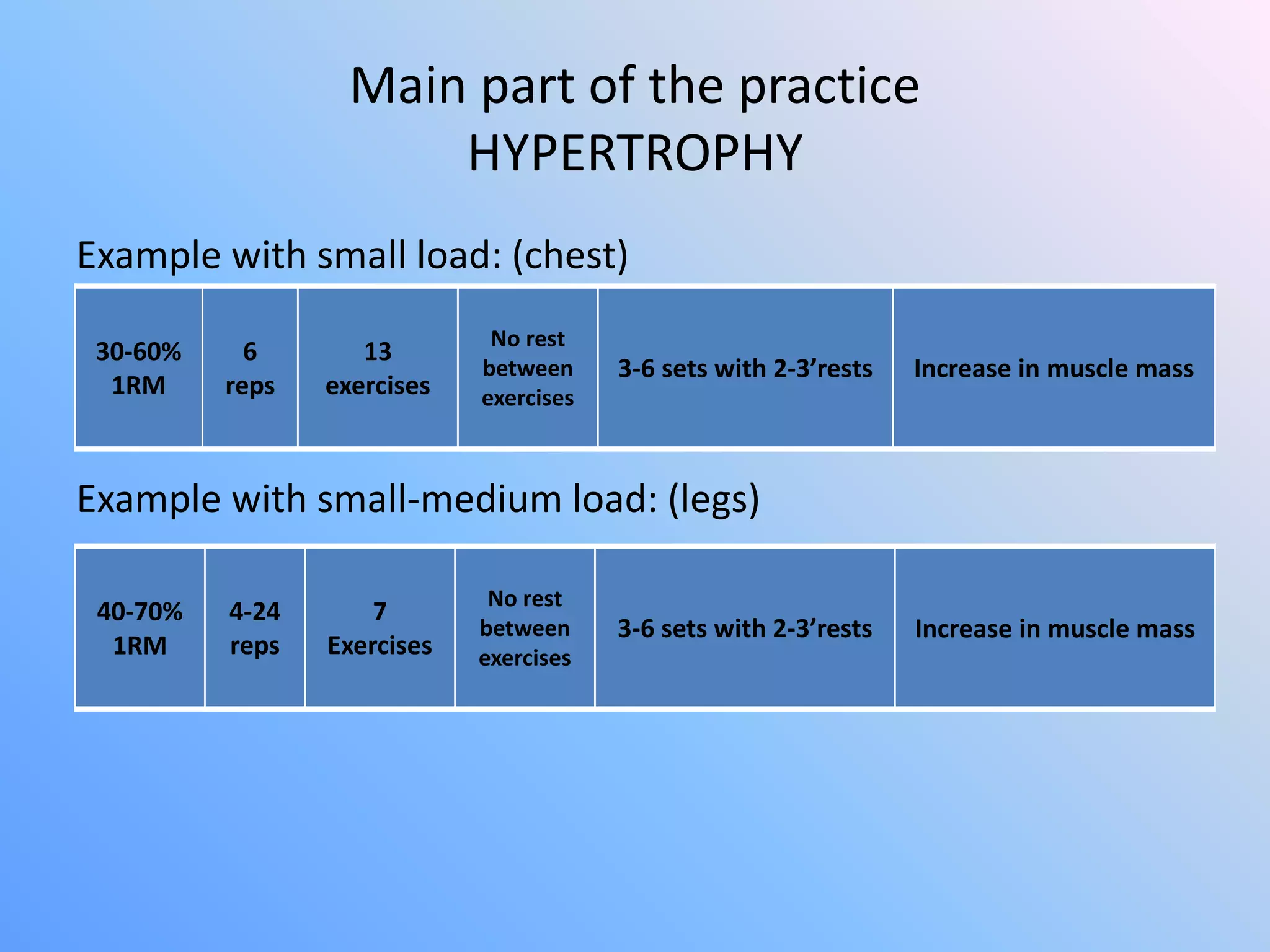 Short term plan microcycle part 2 | PDF