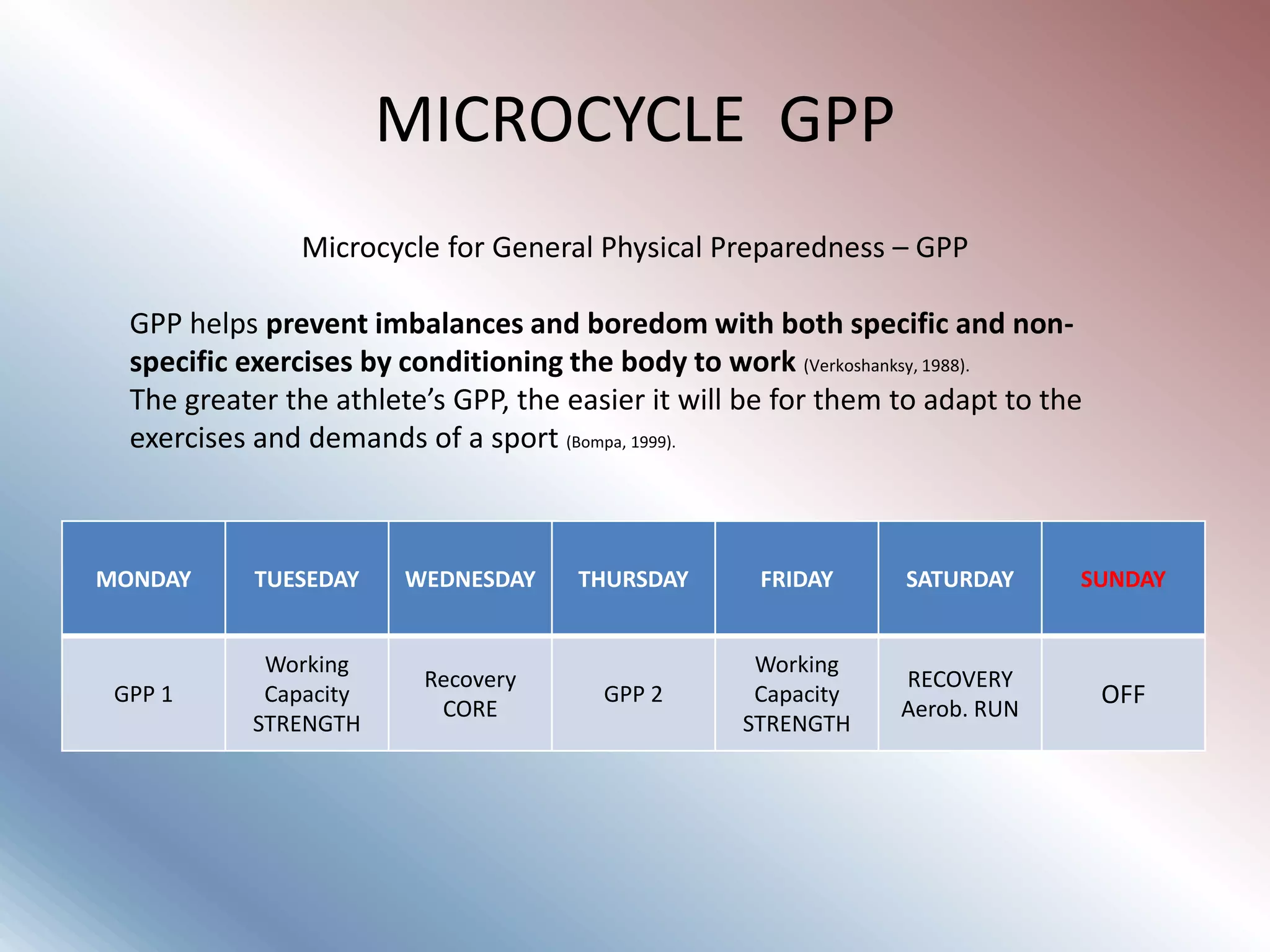 Short term plan microcycle part 2 | PDF
