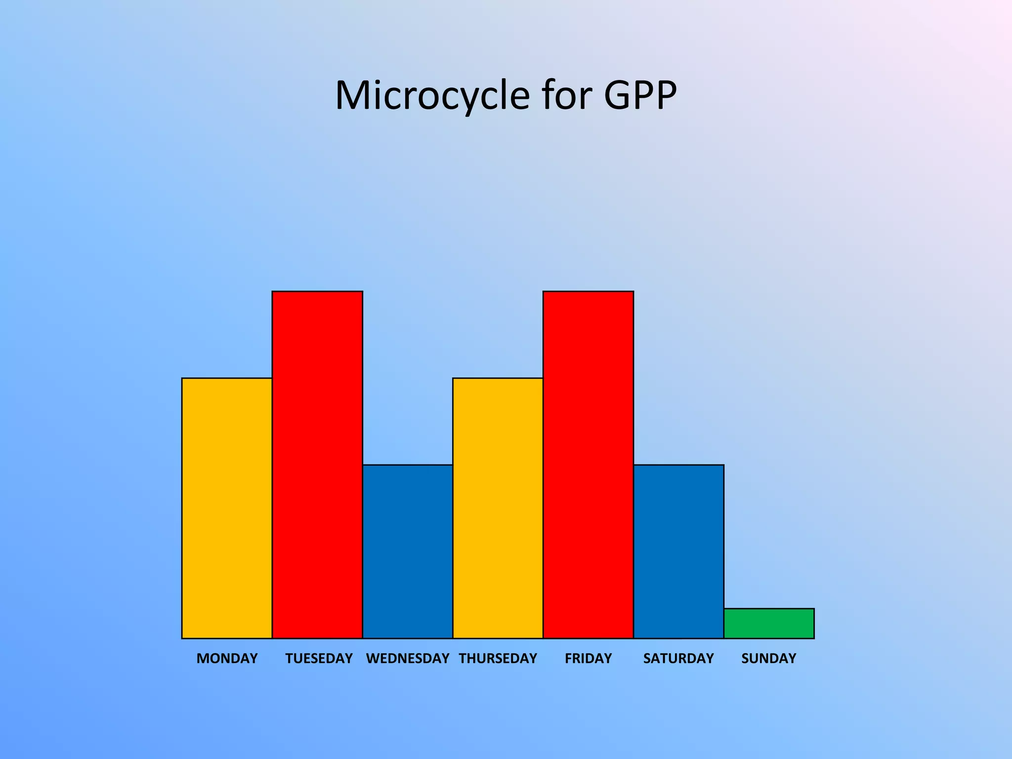 Short term plan microcycle part 2 | PDF