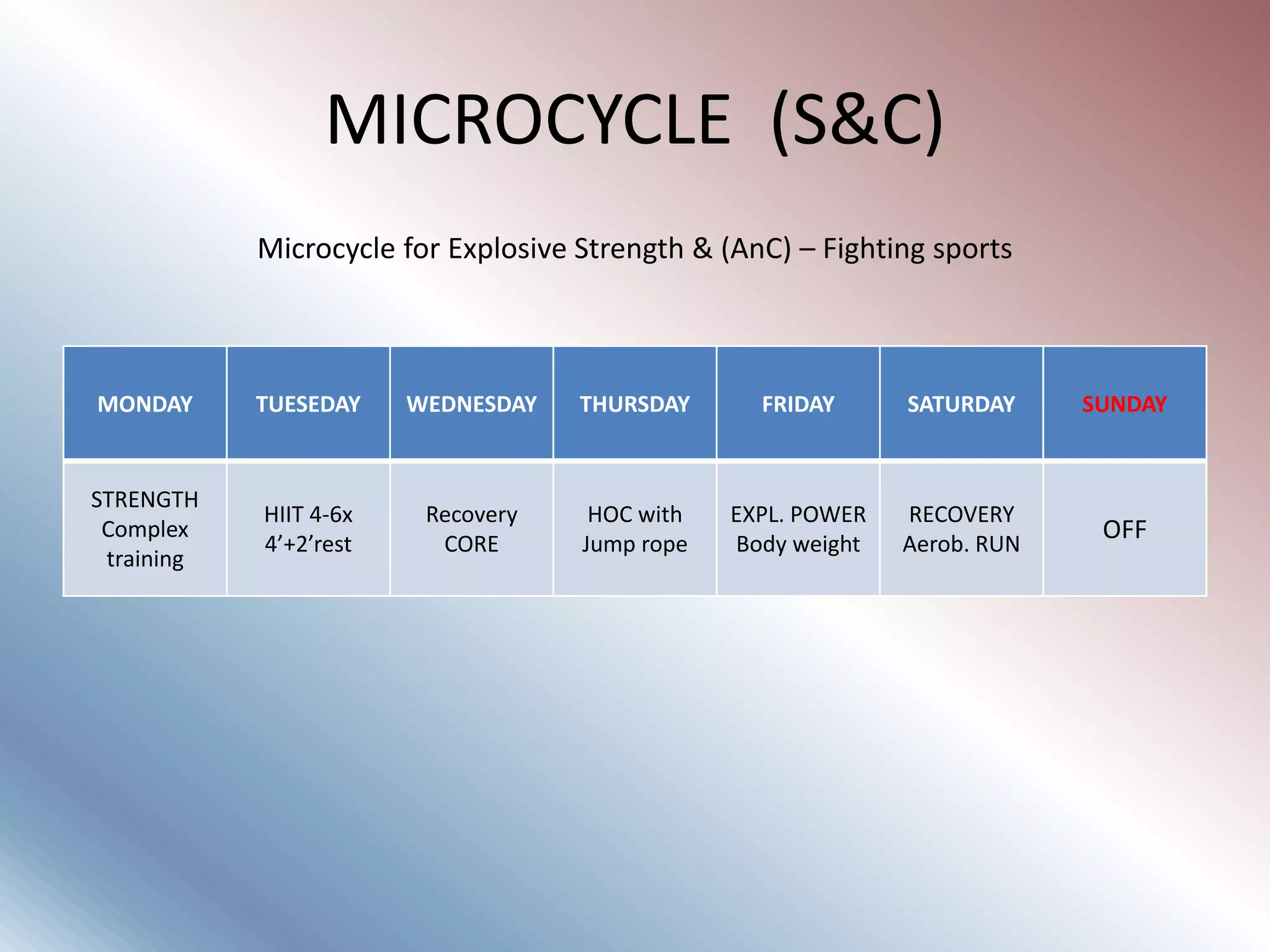Short term plan microcycle part 2 | PDF