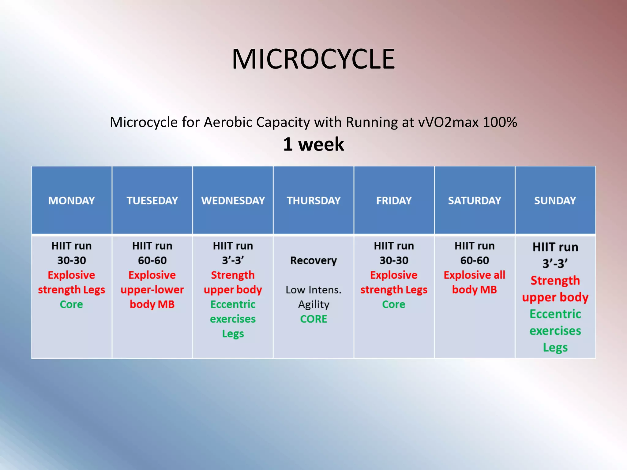 Short term plan microcycle part 2 | PDF
