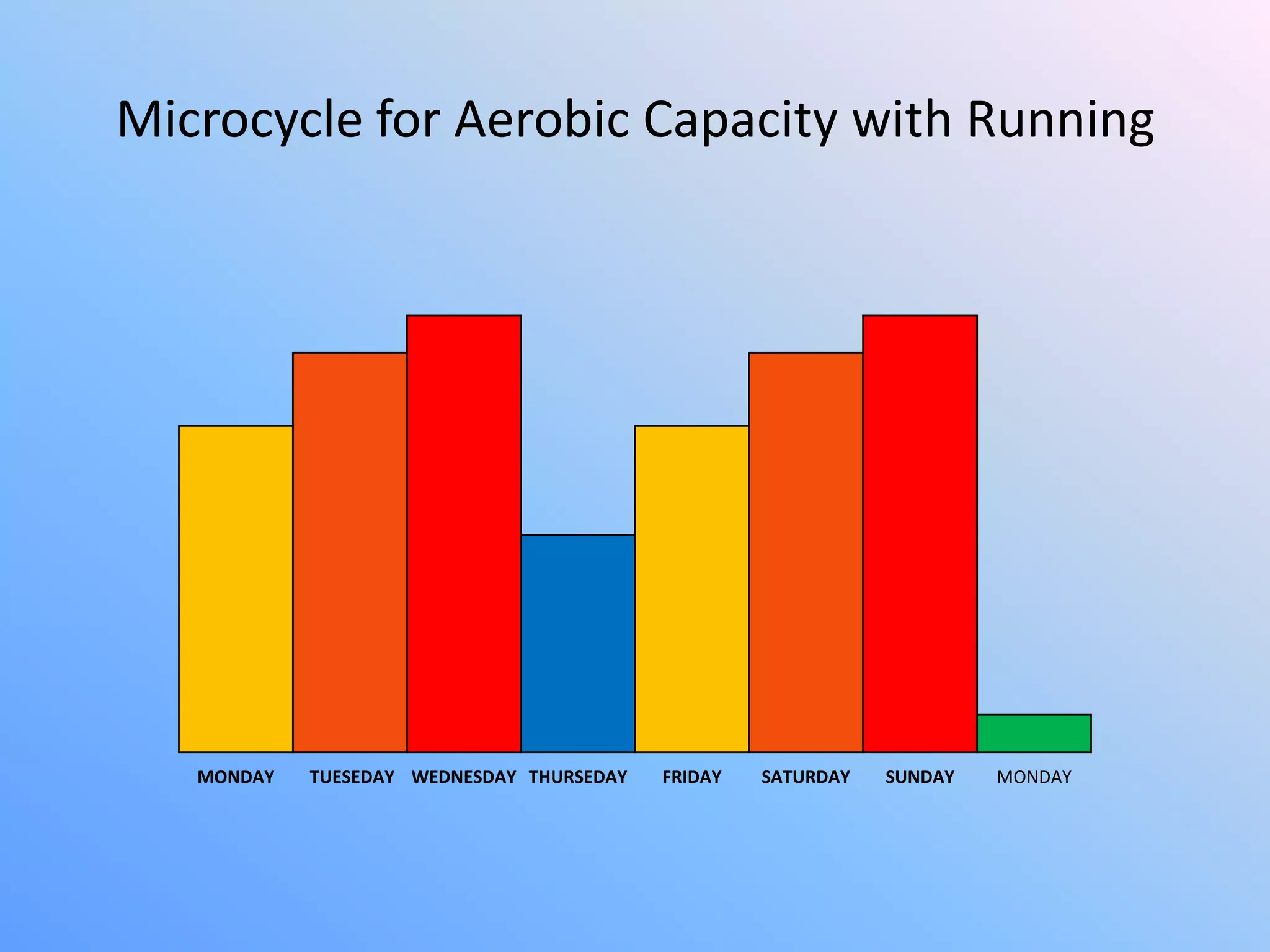 Short term plan microcycle part 2 | PDF