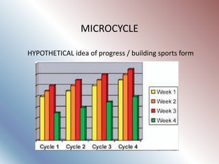 Short term plan microcycle part 2 | PDF | Physical Therapy | Wellness