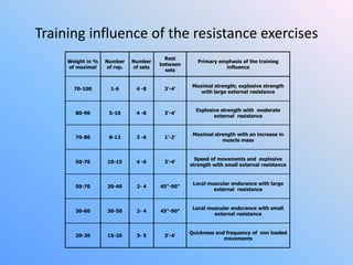 Short term plan microcycle part 2 | PDF | Physical Therapy | Wellness