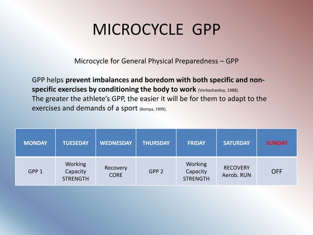 Short term plan microcycle part 2 | PDF | Physical Therapy | Wellness