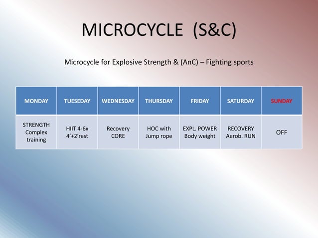 Short term plan microcycle part 2 | PDF | Physical Therapy | Wellness