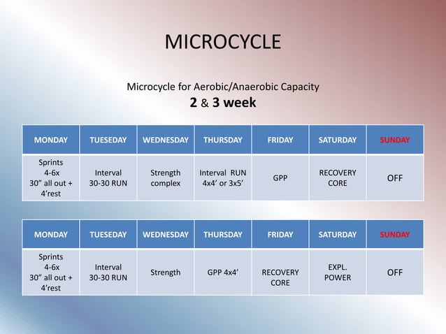 Short term plan microcycle part 2 | PDF | Physical Therapy | Wellness