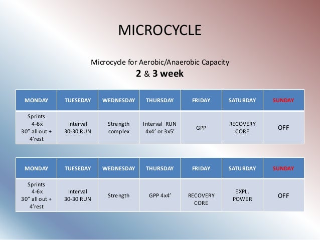 Short term plan microcycle part 2