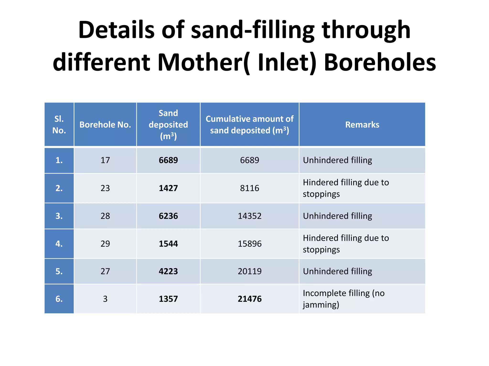 Blind Backfilling of Goaf and Coal Extraction below Built-up Areas ...