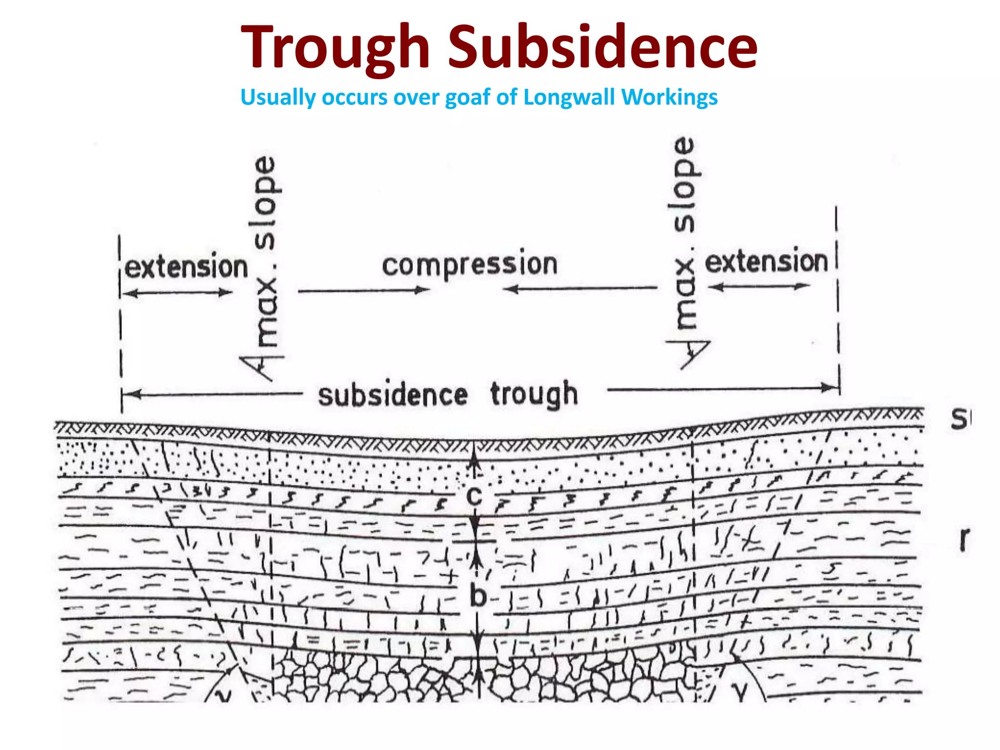 Blind Backfilling of Goaf and Coal Extraction below Built-up Areas ...