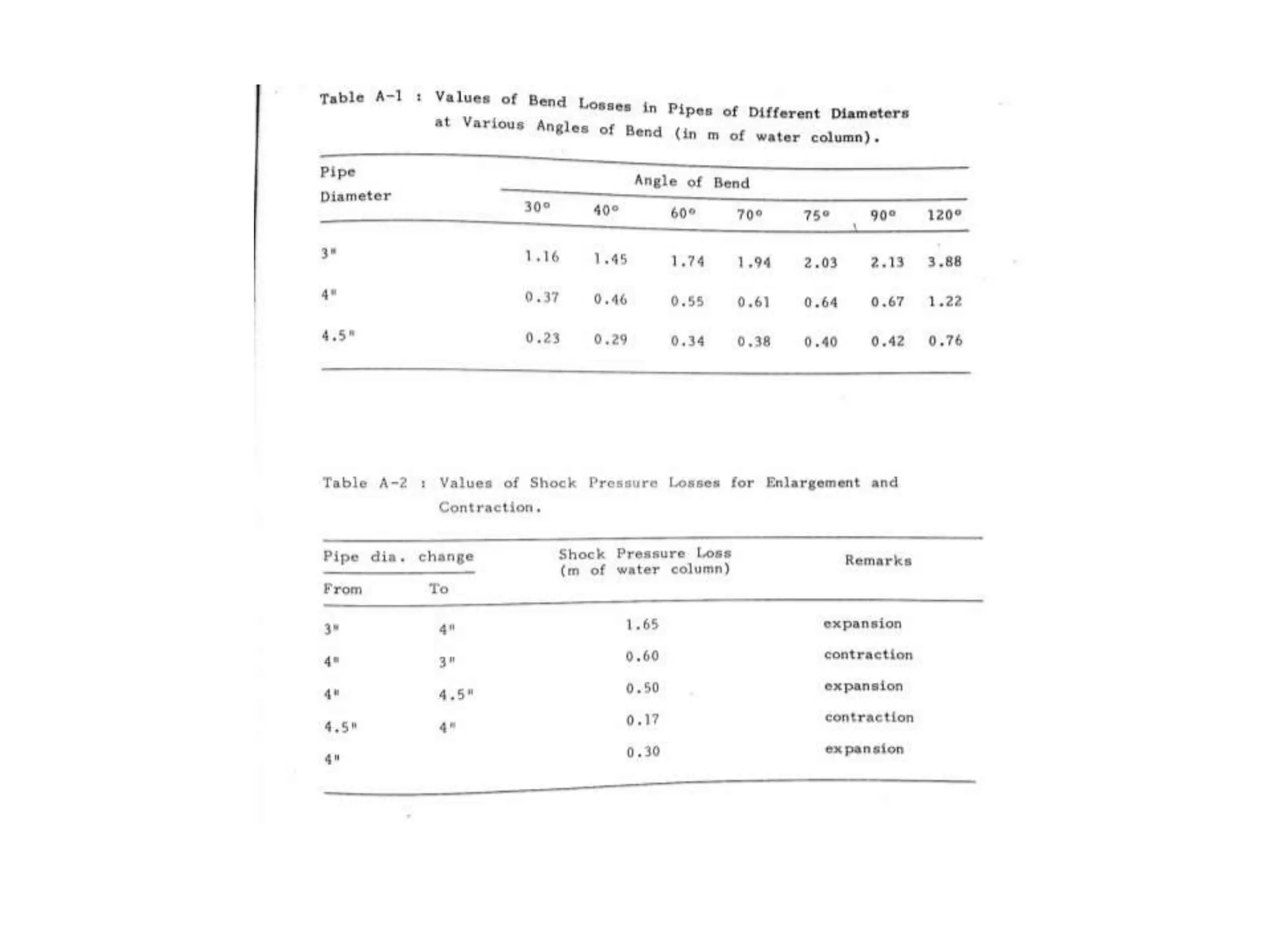 Blind Backfilling of Goaf and Coal Extraction below Built-up Areas ...