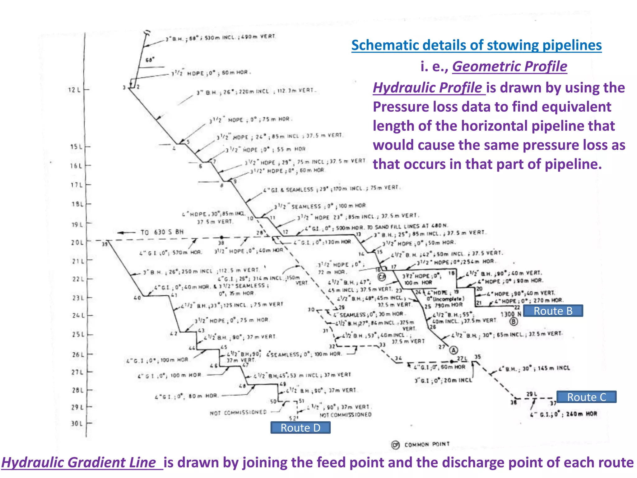 Blind Backfilling of Goaf and Coal Extraction below Built-up Areas ...