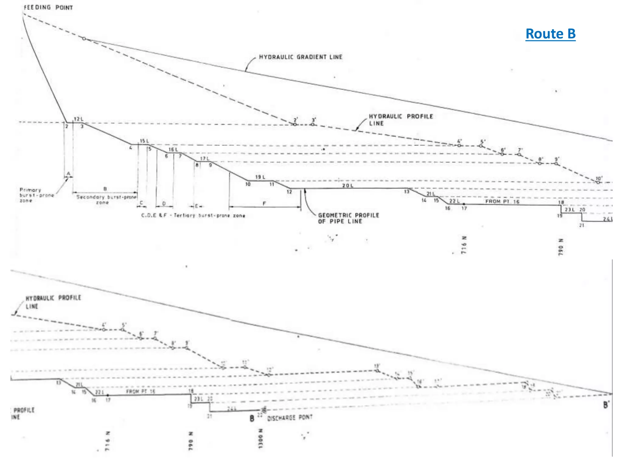Blind Backfilling of Goaf and Coal Extraction below Built-up Areas ...
