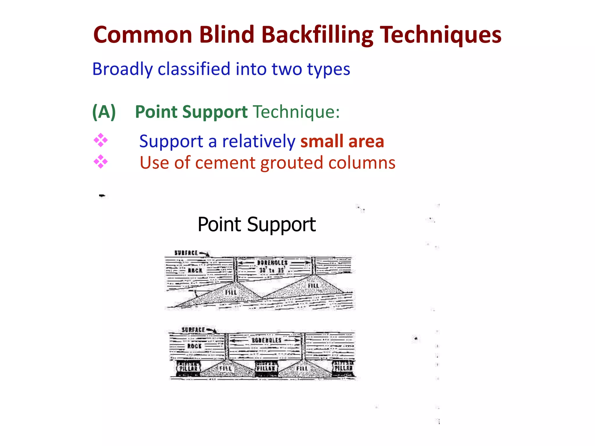 Blind Backfilling of Goaf and Coal Extraction below Built-up Areas ...