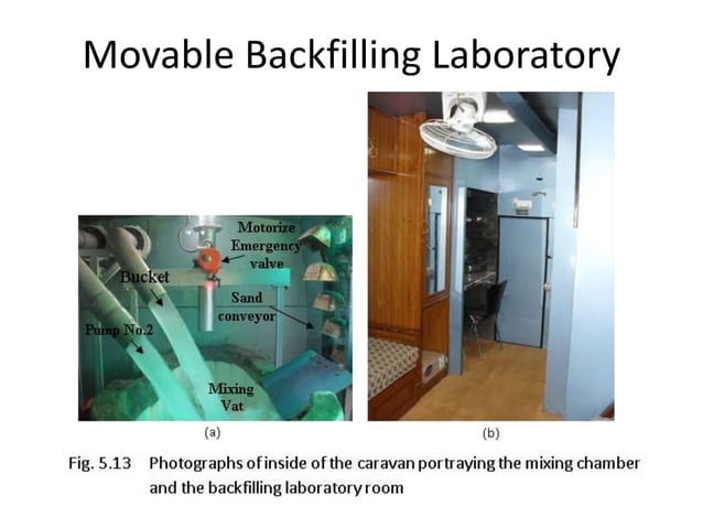 Blind Backfilling of Goaf and Coal Extraction below Built-up Areas ...