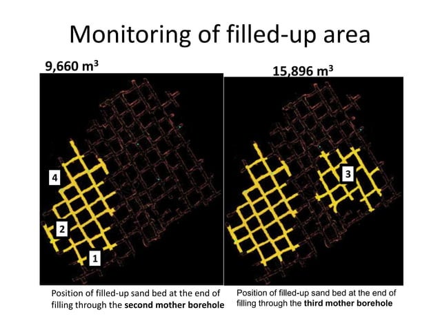 Blind Backfilling of Goaf and Coal Extraction below Built-up Areas ...