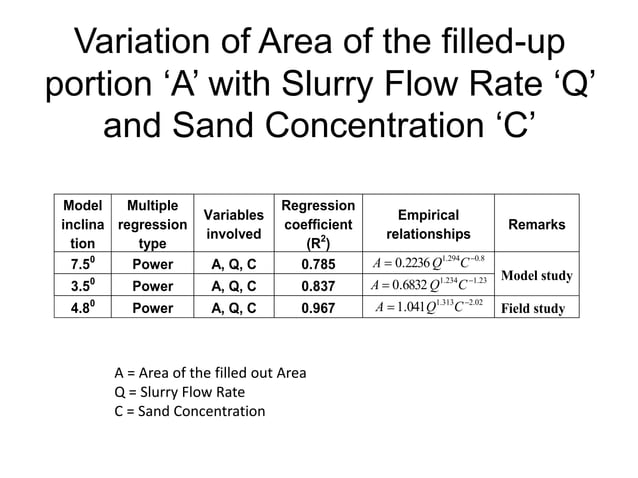 Blind Backfilling of Goaf and Coal Extraction below Built-up Areas ...