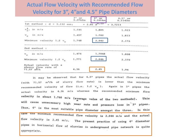 Blind Backfilling of Goaf and Coal Extraction below Built-up Areas ...