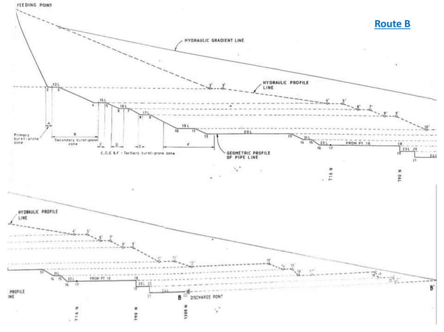 Blind Backfilling of Goaf and Coal Extraction below Built-up Areas ...