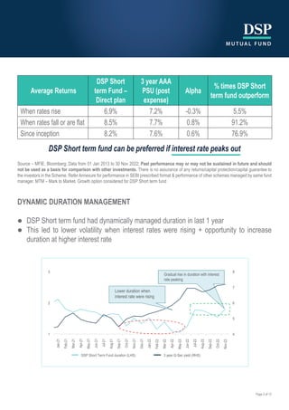 DSP Short Term Fund Presentation Nov22.pdf
