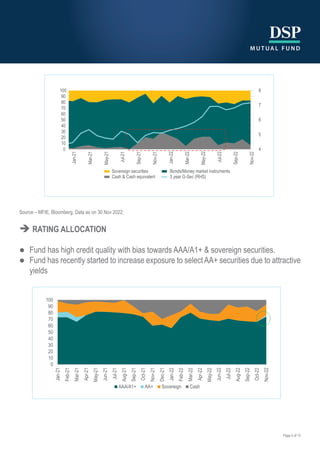 DSP Short Term Fund Presentation Nov22.pdf