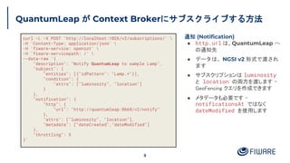 FIWAREシステム内の短期履歴の管理 | PPT
