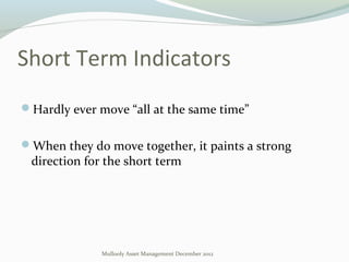 Short Term Indicators in Point and Figure Charting | PPT
