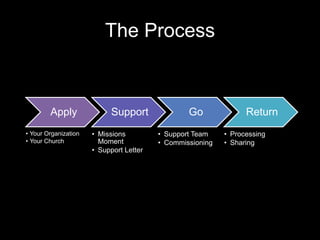 Short Term Missions Orientation | PPTX