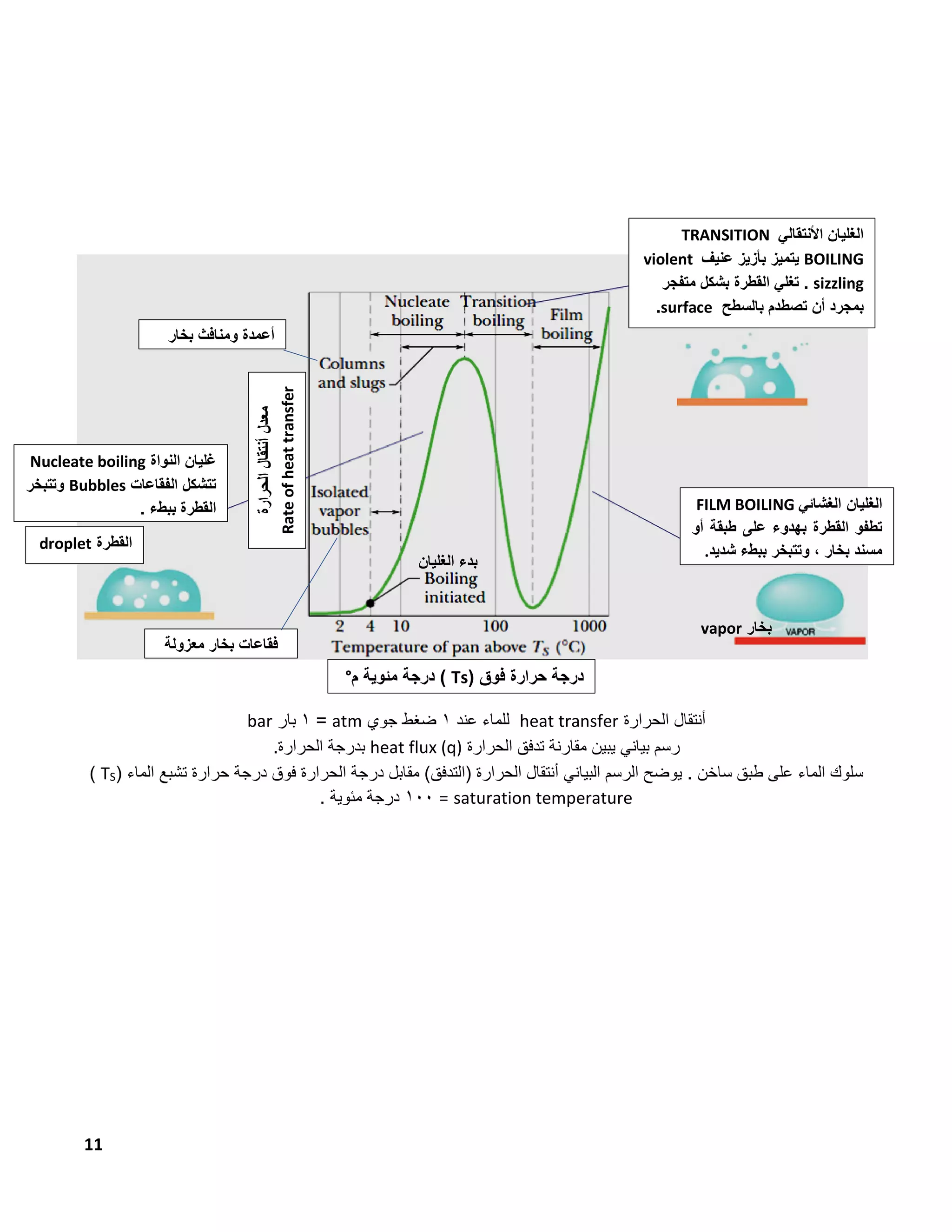Short Term Overheating Failures in Boiler Tubes.pdf