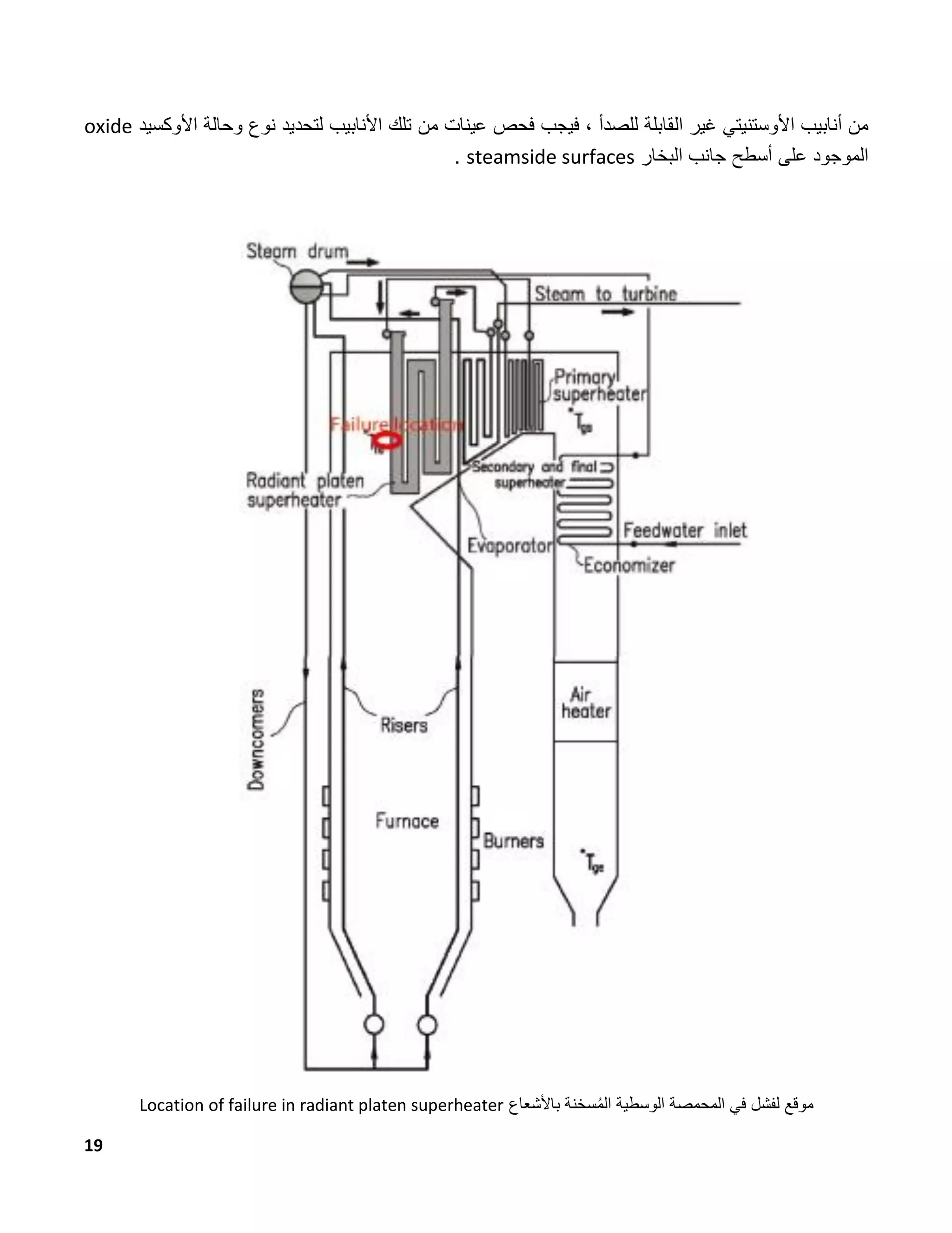 Short Term Overheating Failures in Boiler Tubes.pdf