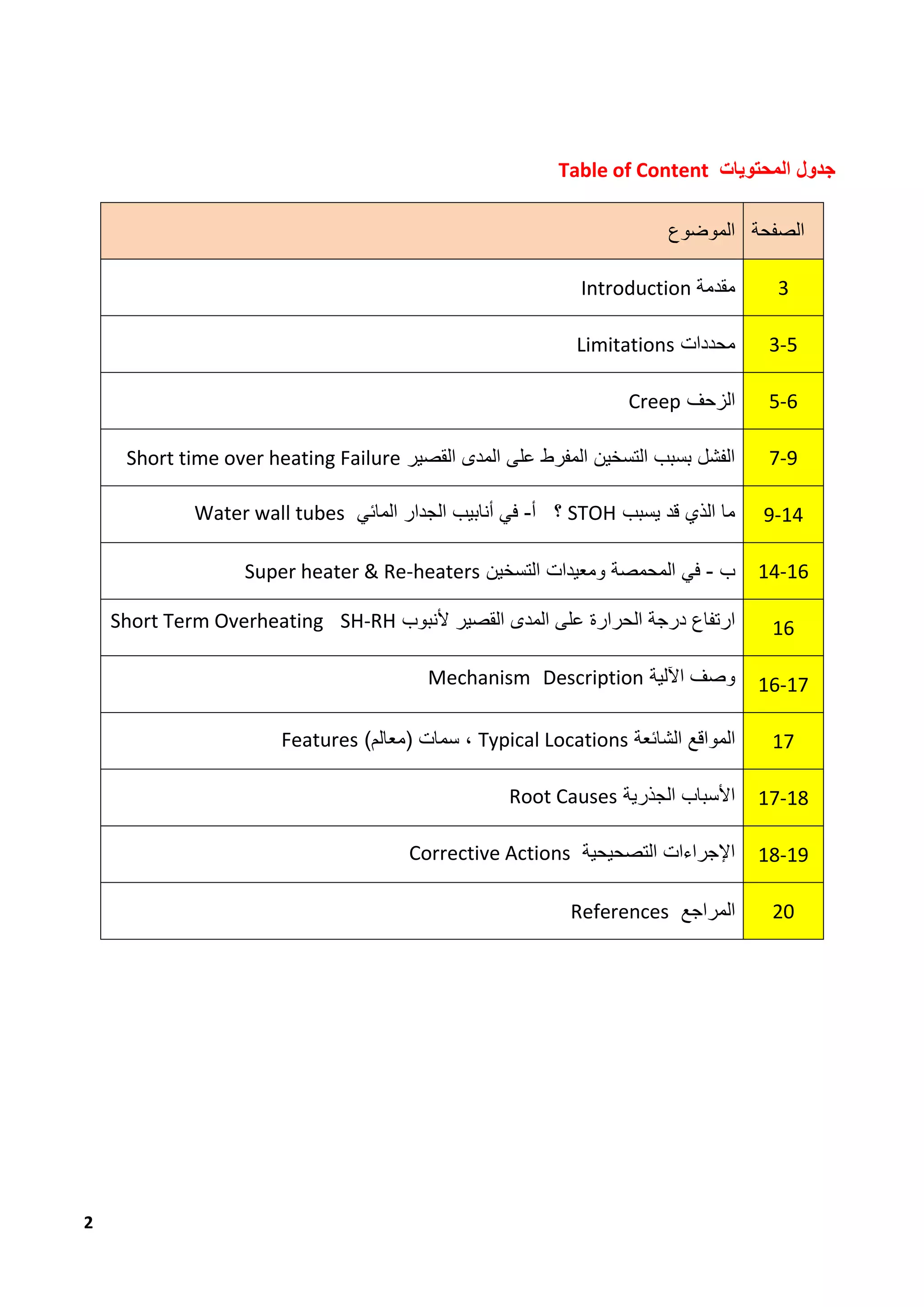 Short Term Overheating Failures in Boiler Tubes.pdf