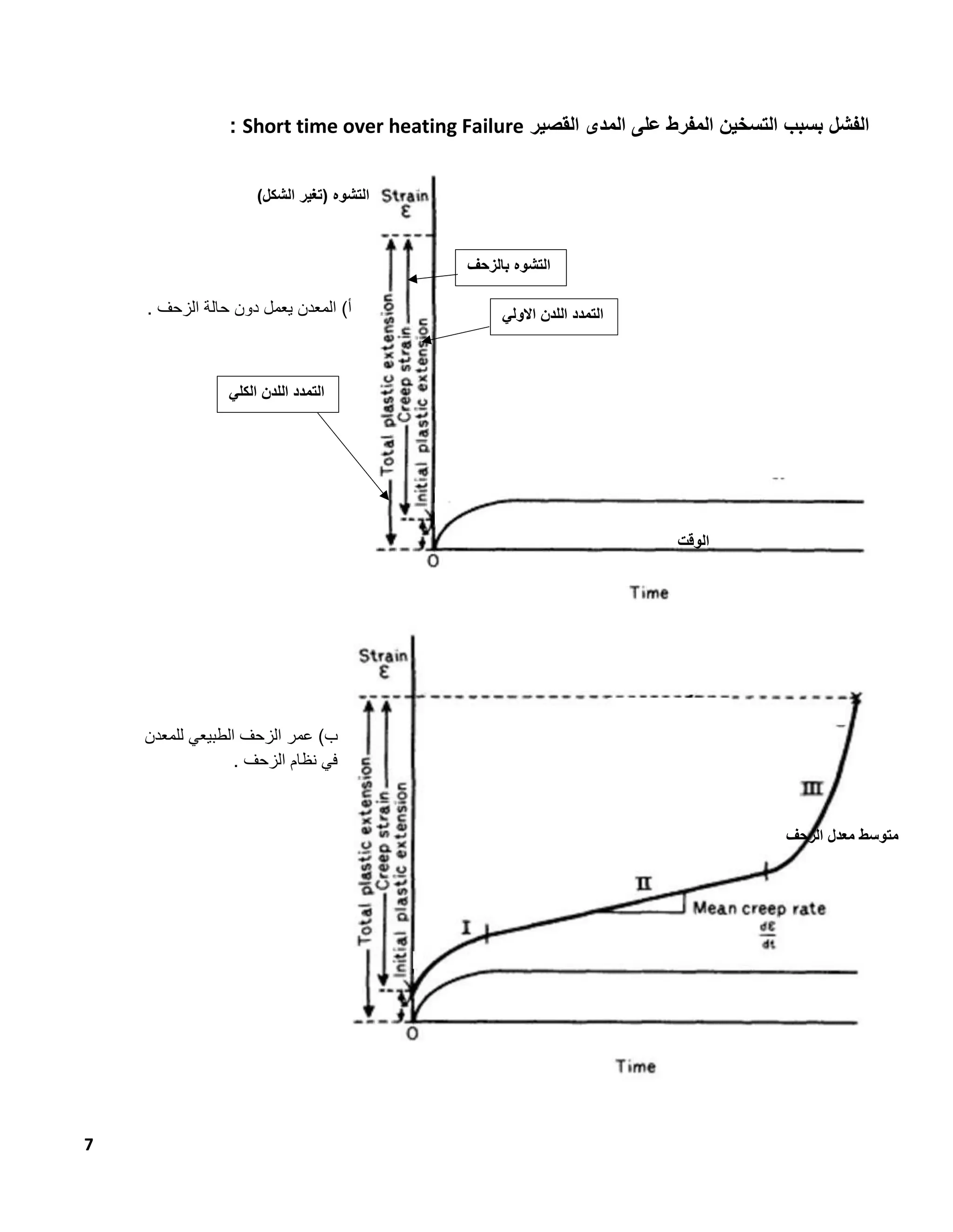Short Term Overheating Failures in Boiler Tubes.pdf
