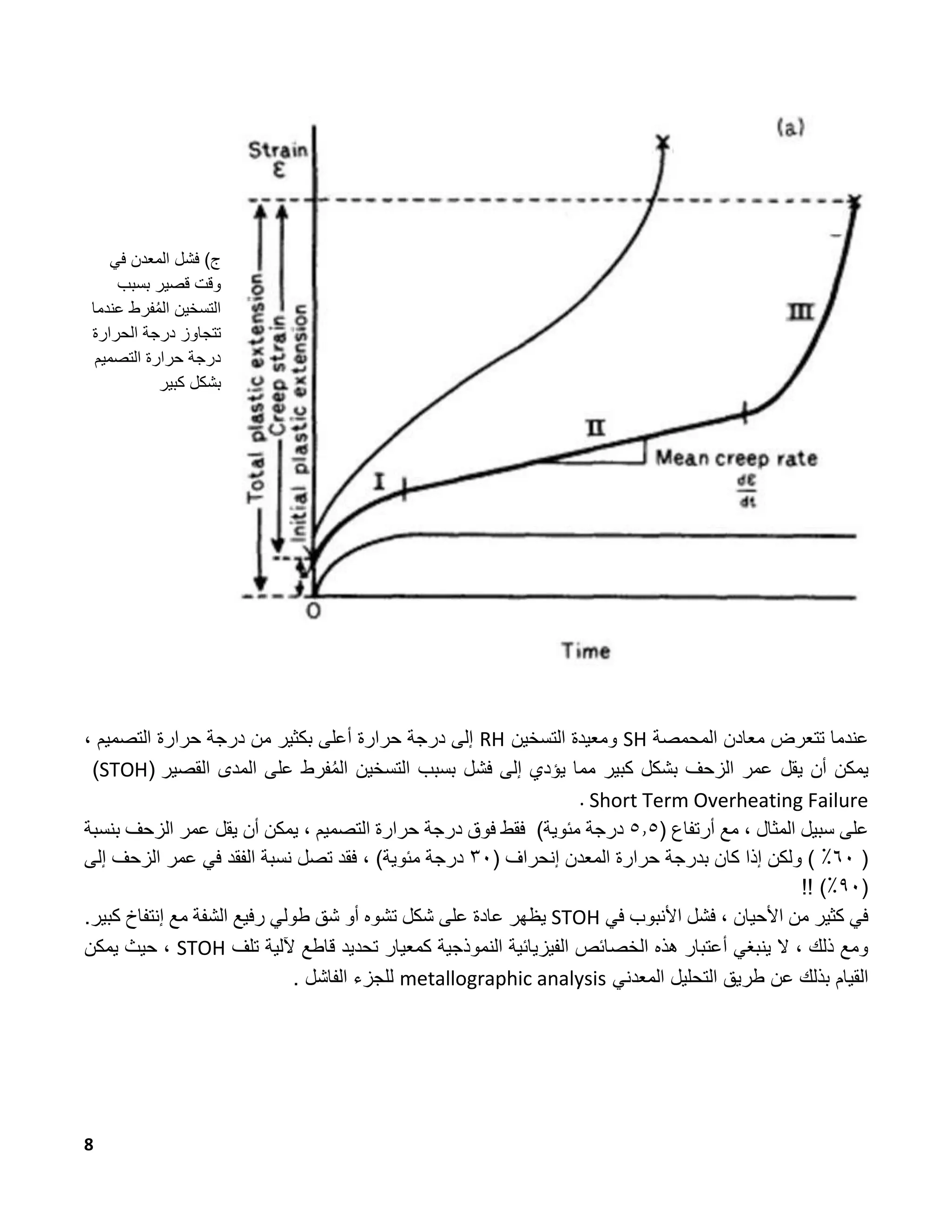 Short Term Overheating Failures in Boiler Tubes.pdf