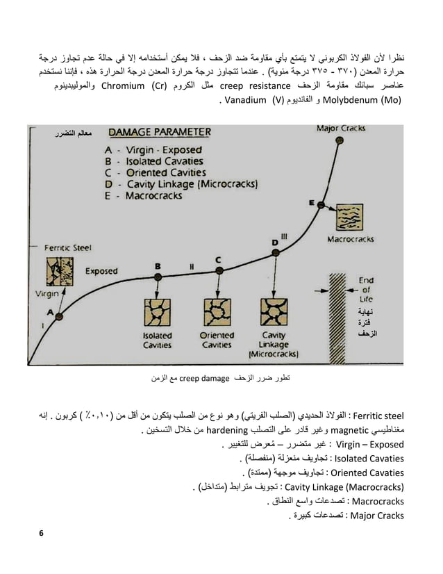 Short Term Overheating Failures in Boiler Tubes.pdf