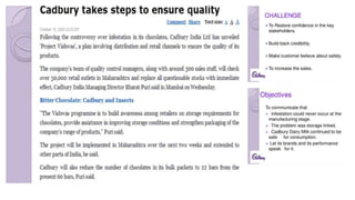 Short term project marketing | PPT