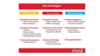 Short term project marketing | PPT