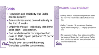 Short term project marketing | PPT