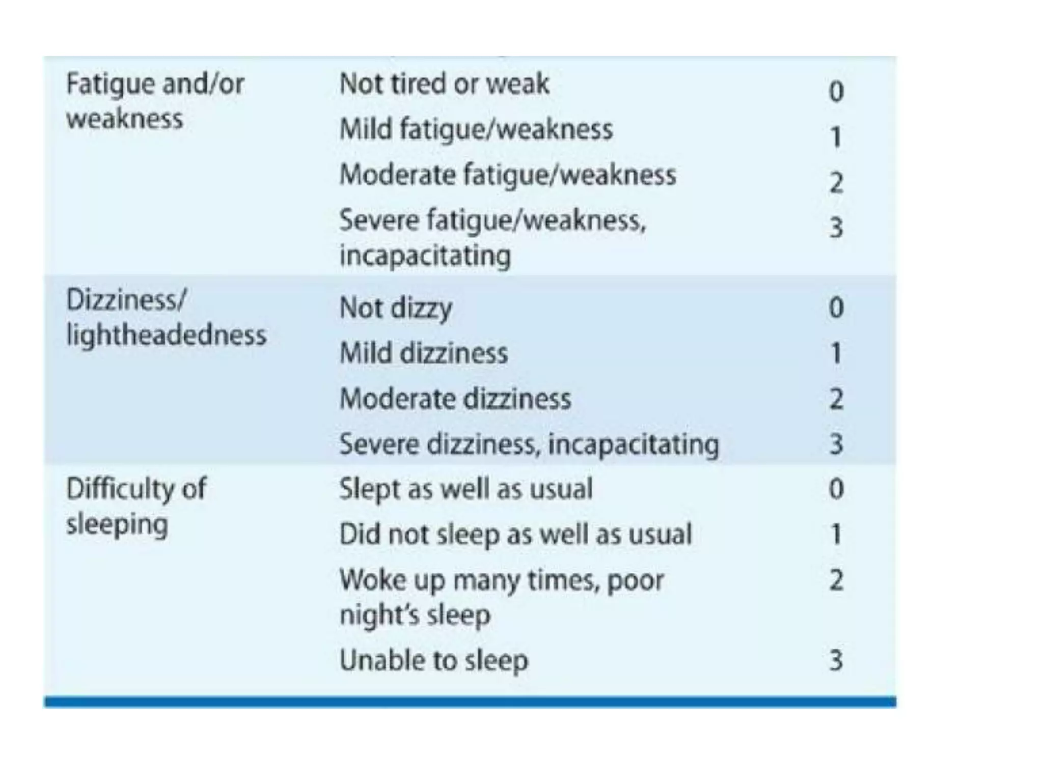 High Altitude Pulmonary Edema - Mountain Sickness - HAPE | PPTX