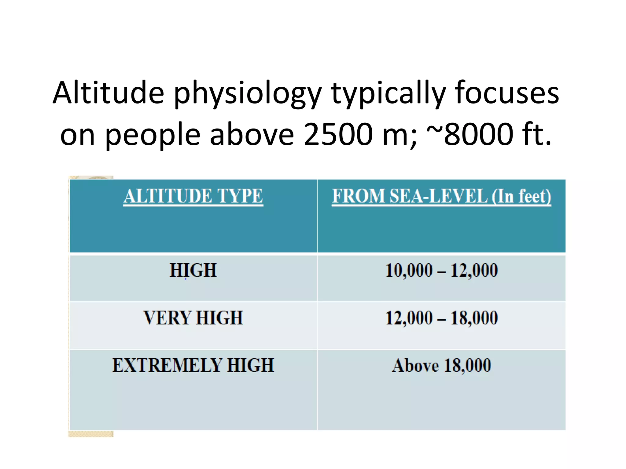 High Altitude Pulmonary Edema - Mountain Sickness - HAPE | PPTX